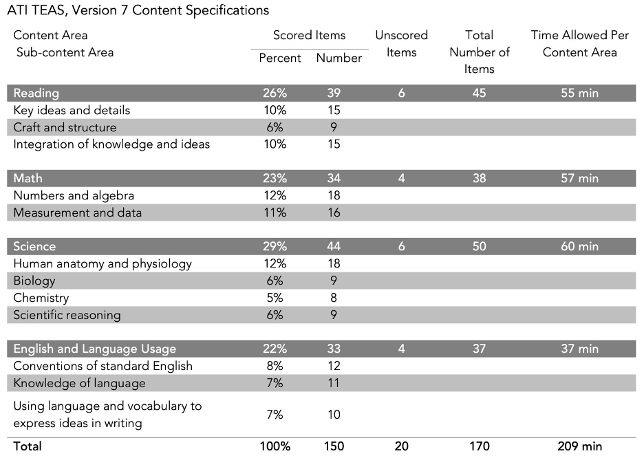 Nursing, Vocational Nursing, Certificate II