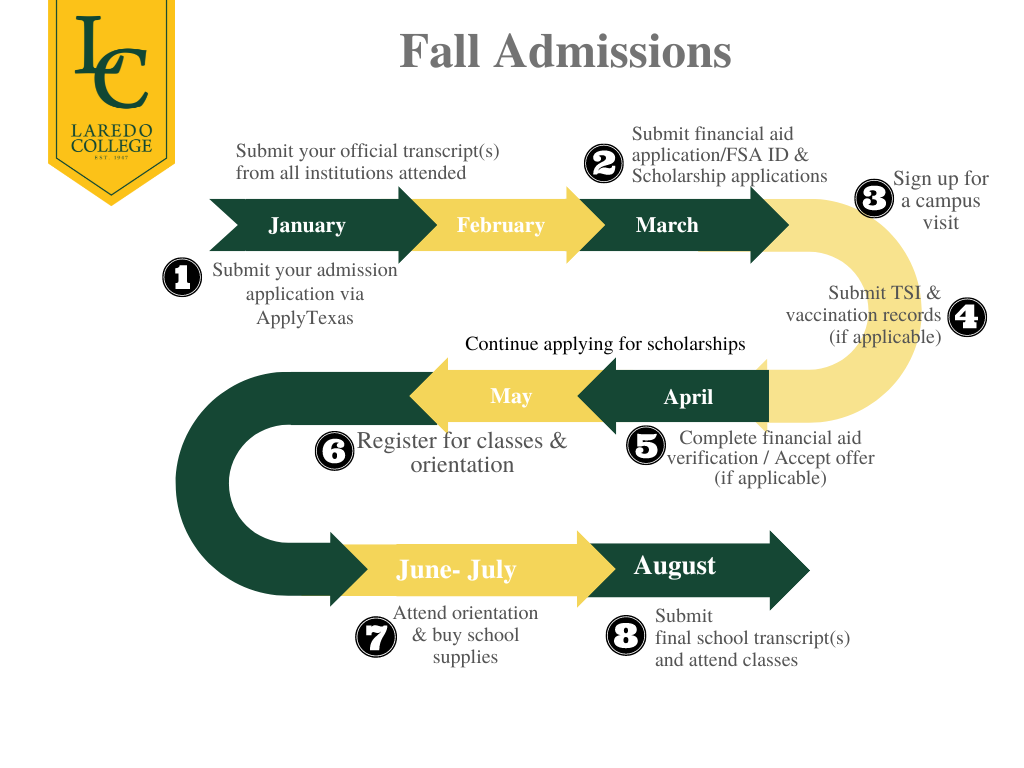 Fall Admissions